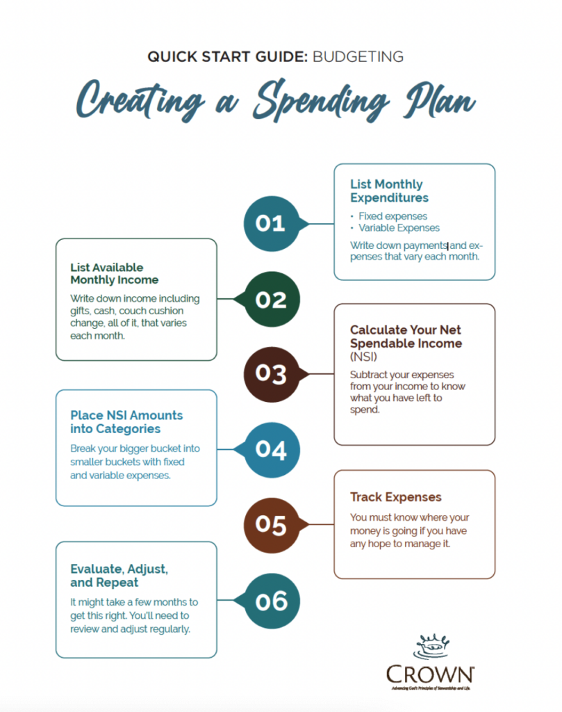 Creating a Spending Plan | Crown Financial Ministries