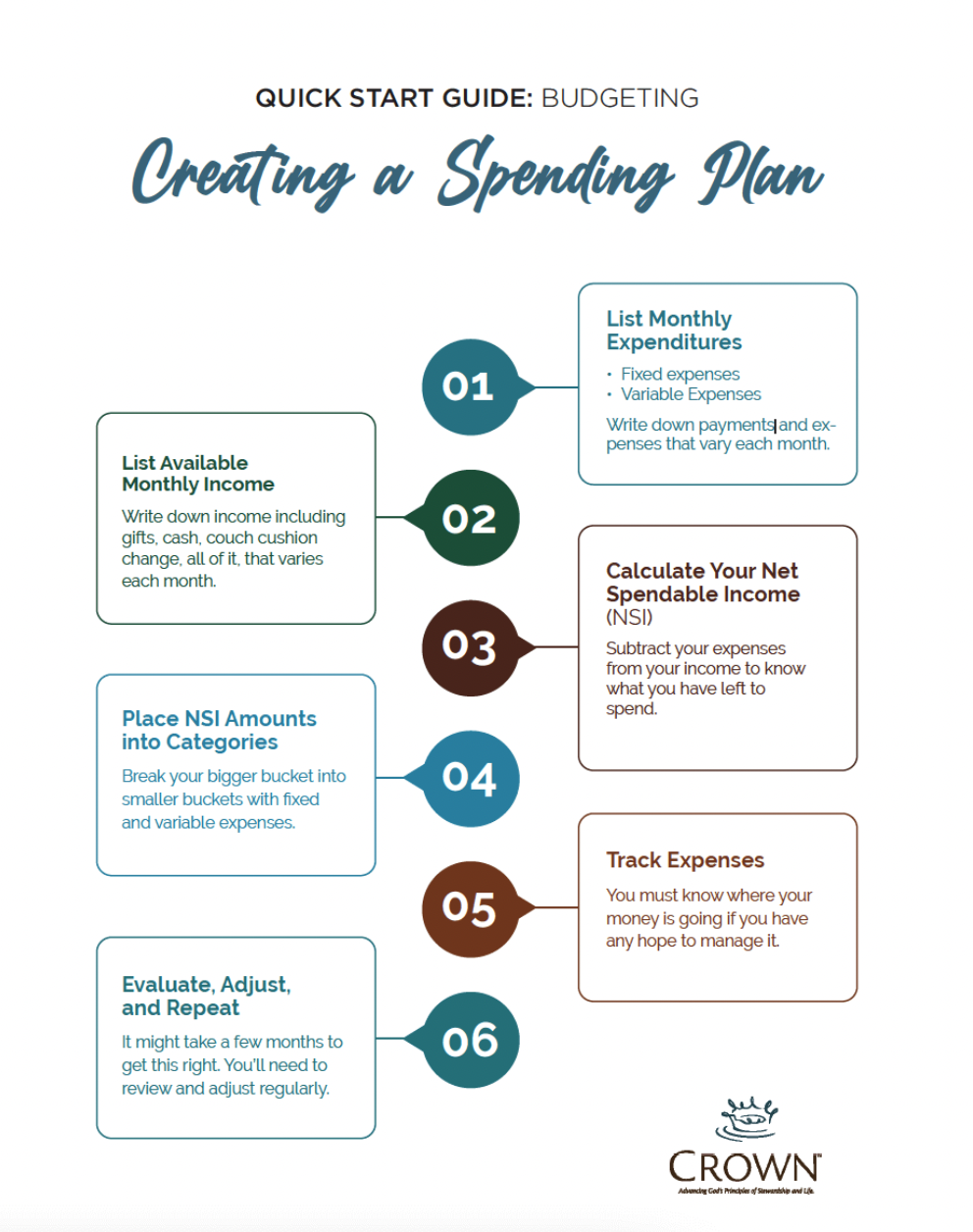Creating a Spending Plan | Crown Financial Ministries